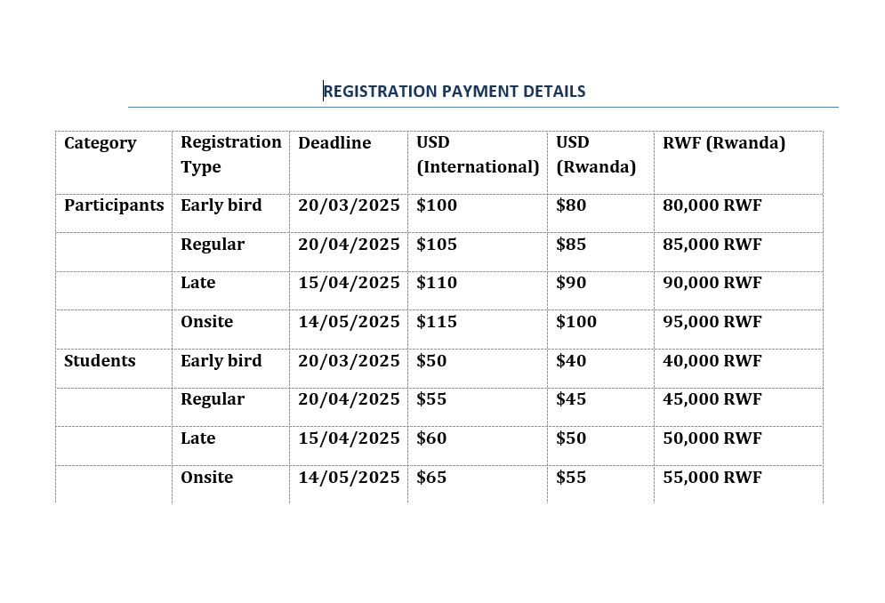 Payment Modalities for the 3rd International Conference on Reshaping ...